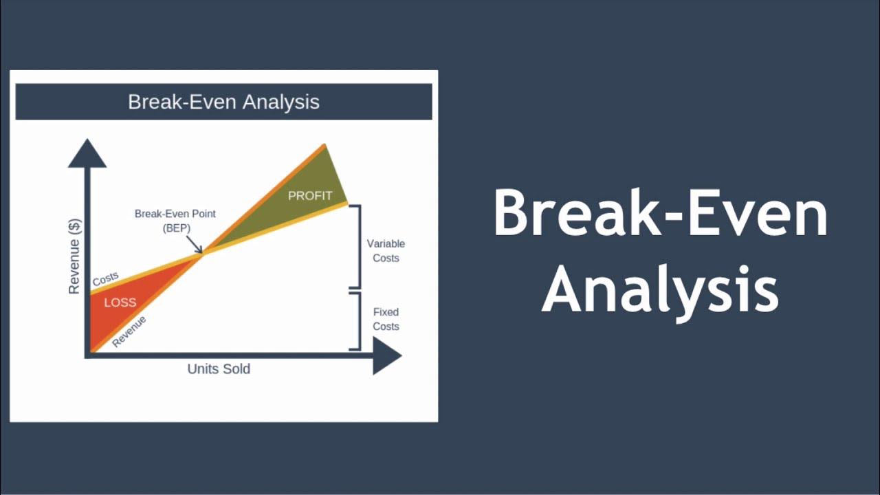 Break-Even Analysis Explained - YouTube