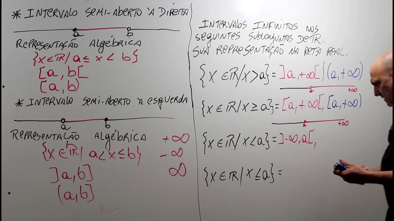 Intervalos e sua representação - YouTube