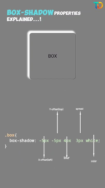 Box Shadow Property In CSS😎 ||Explained Box Shadow🔥 #shorts #short # ...