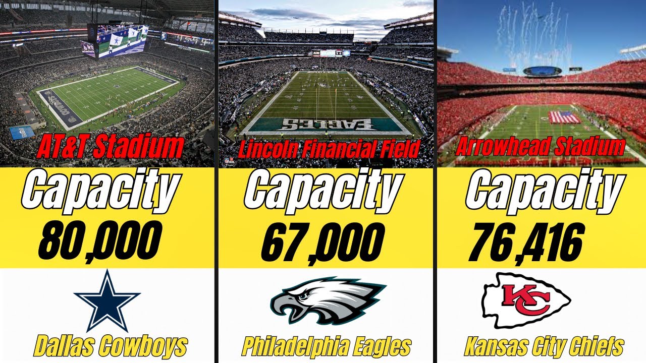 NFL’s Largest Stadiums Ranked By Capacity - YouTube