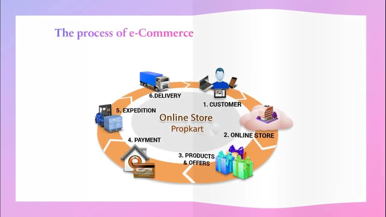E-commerce website project presentation - YouTube