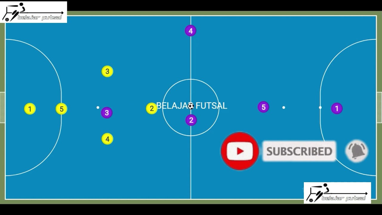 Formasi Futsal Terbaik | Pola Futsal Terbaik 1-2-1 passing dan cetak ...