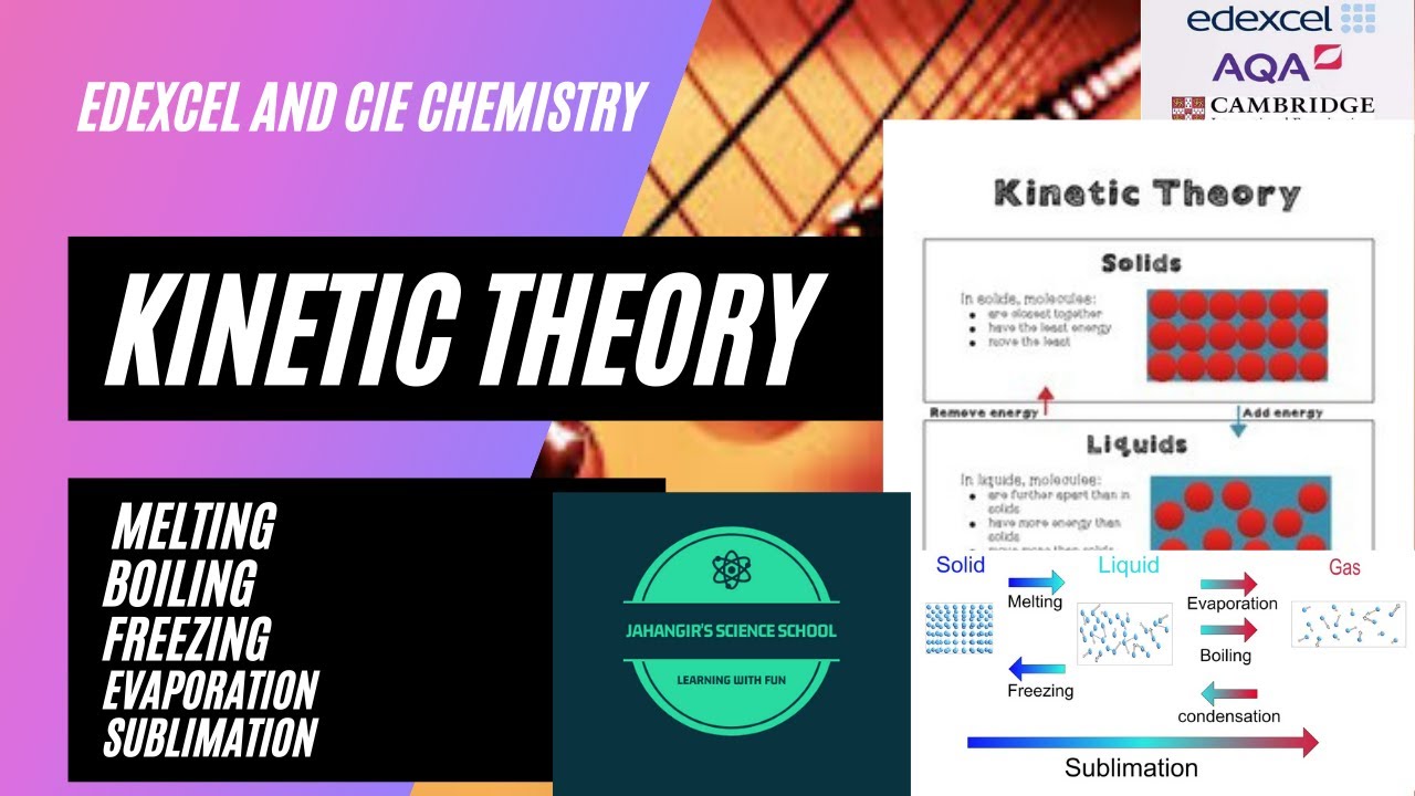 IGCSE Chemistry: Kinetic Theory, Melting, Boiling, Evaporation ...