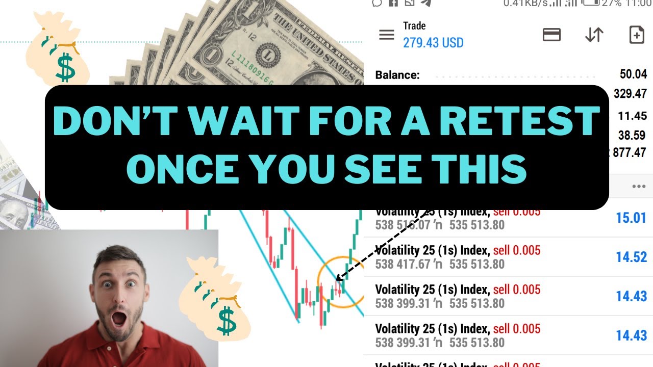 How to Trade Breakout and Close Above/Below | Latest Strategy for Boom ...