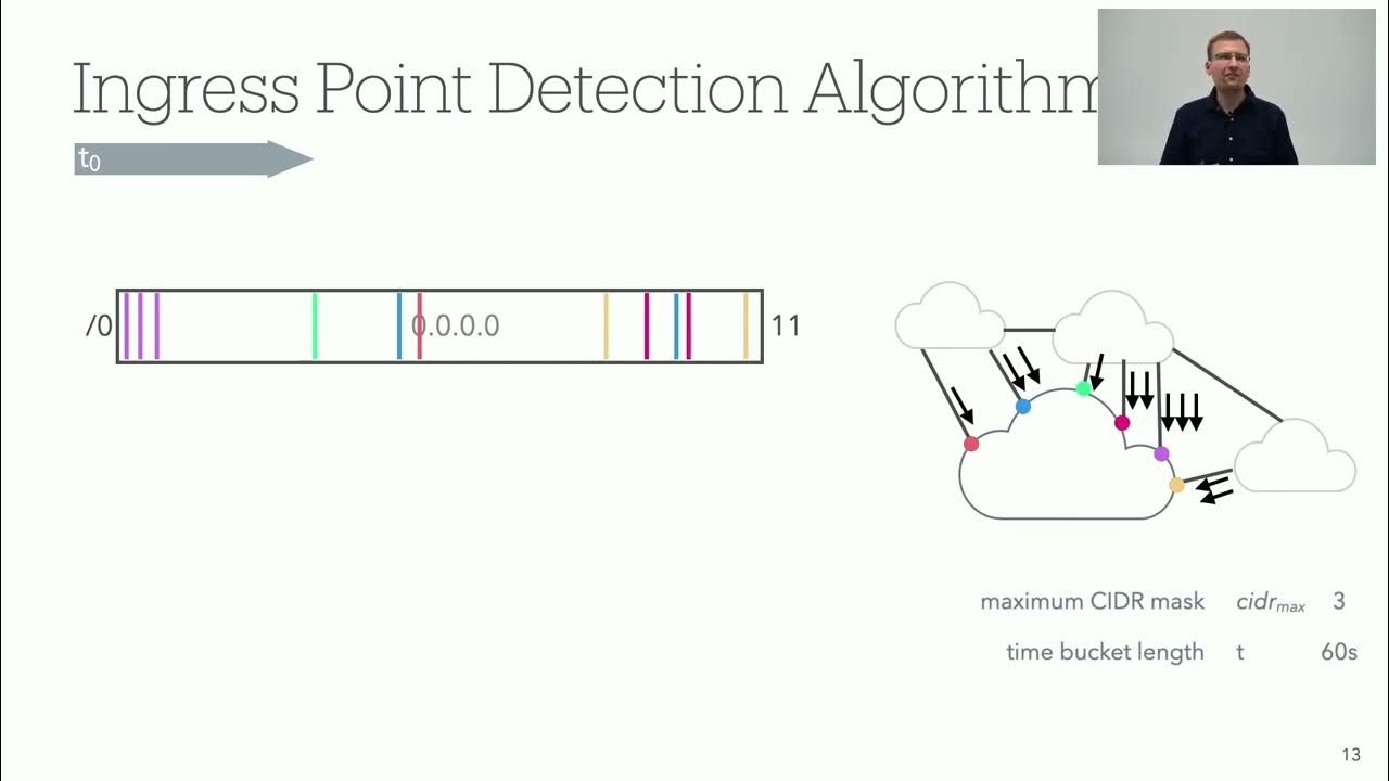Ipd Detecting Traffic Ingress Points At Isps Sigcomm24 Paper 240 Youtube
