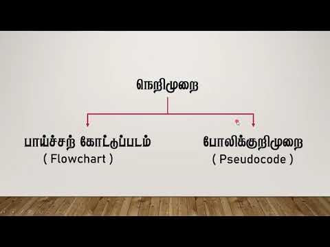 G.C.E (A/L) ICT | Flowchart | Pseudocode | Tamil Medium | Zoom Class | Thulir | Day 01 - YouTube