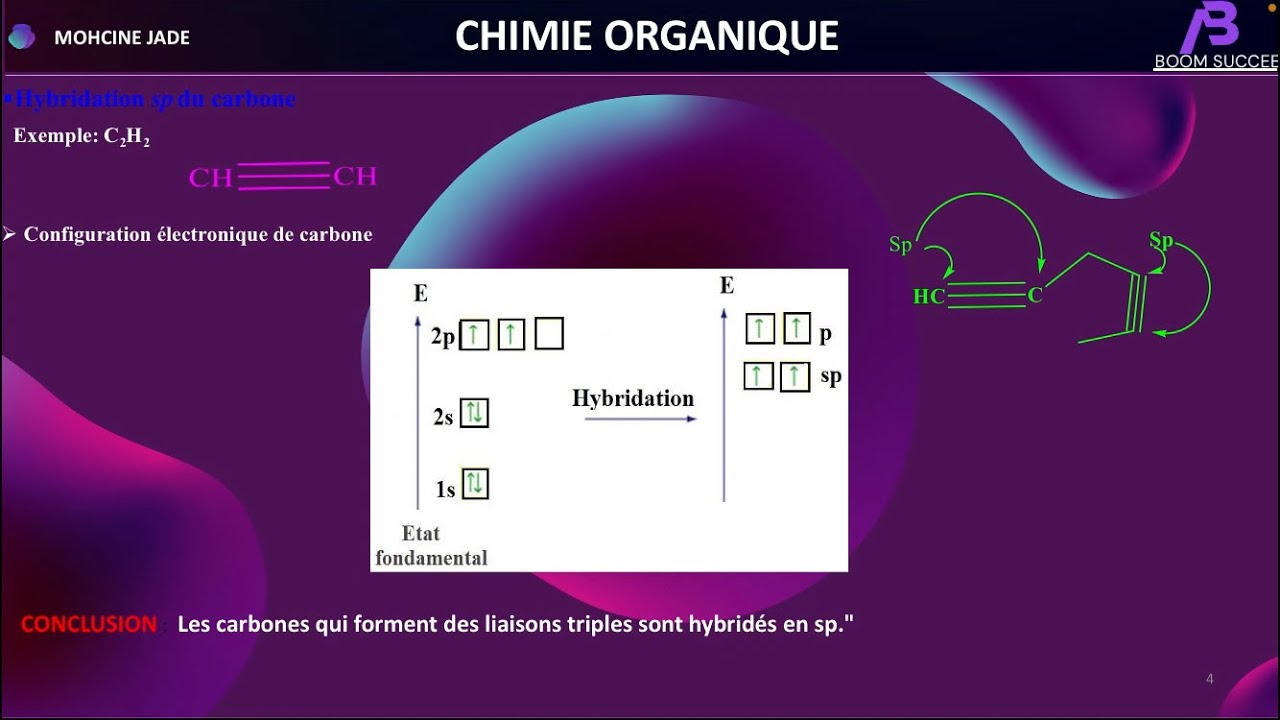 Chimie organique : les hybridations de carbone en ( sp3, sp2, sp) - YouTube