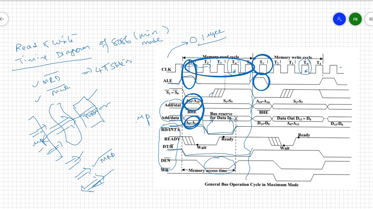 8086 Minimum Mode write & read timing diagram - YouTube