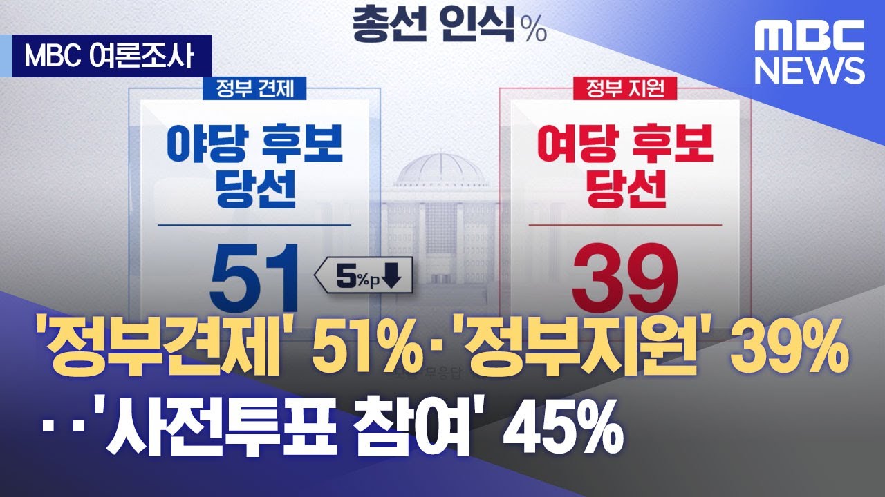 [MBC여론조사] '정부견제' 51%·'정부지원' 39%‥'사전투표 참여' 45% (2024.04.05/뉴스투데이/MBC) - YouTube