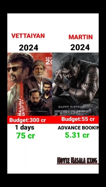 Vettiyan 🆚 Martin Movie Comparison ll Box Office collection #shorts # ...