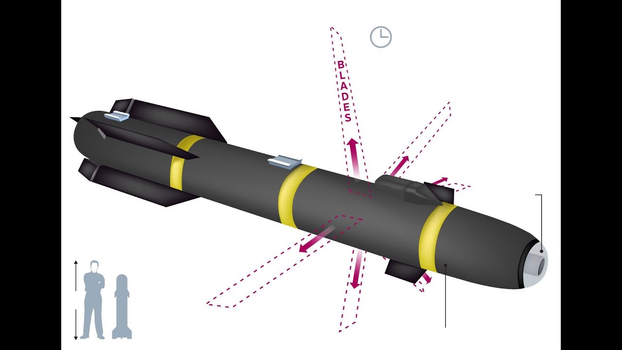 R9X Bladed "Ninja" Missile - Real Sci-Fi Weapons - YouTube