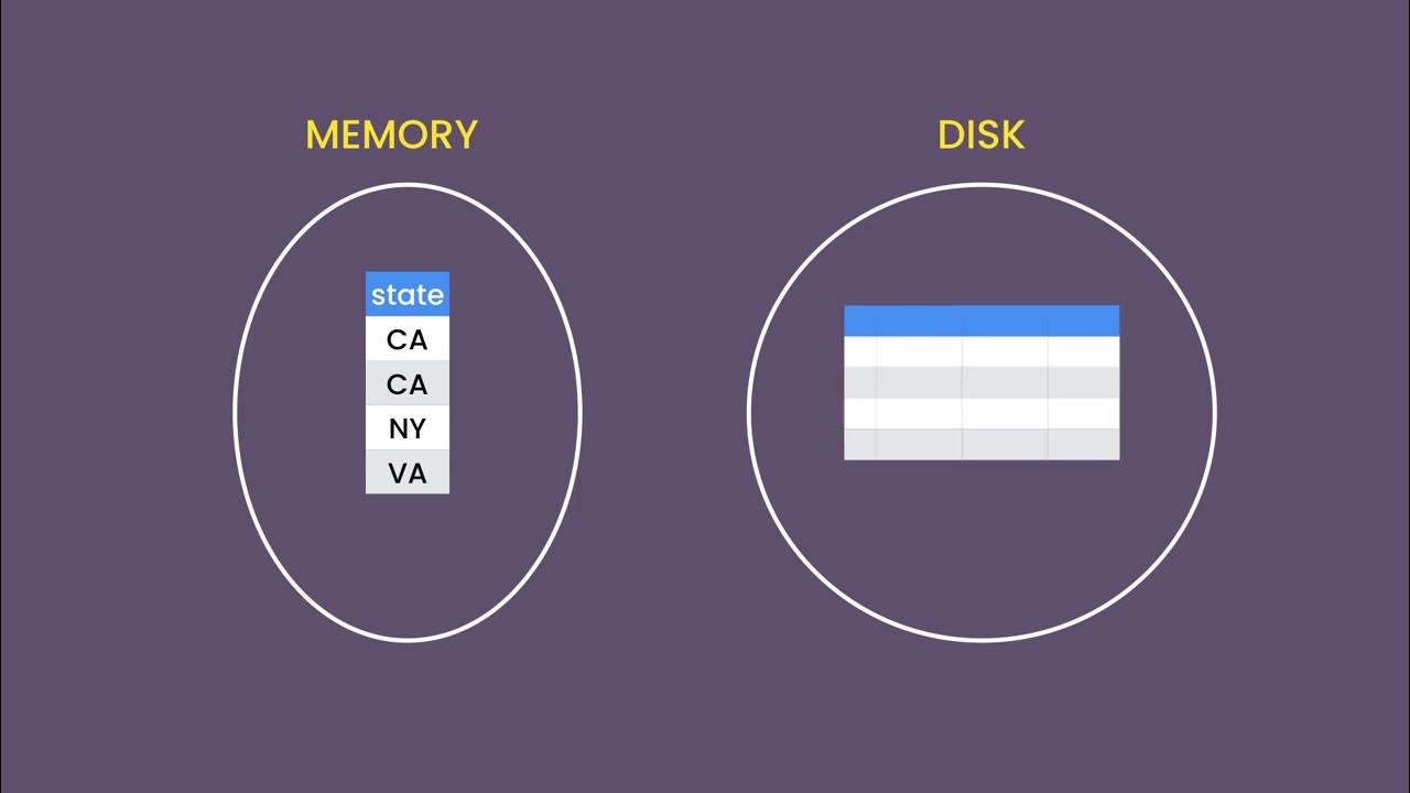 SQL #133 - Indexes [By Mosh Hamedani] - YouTube