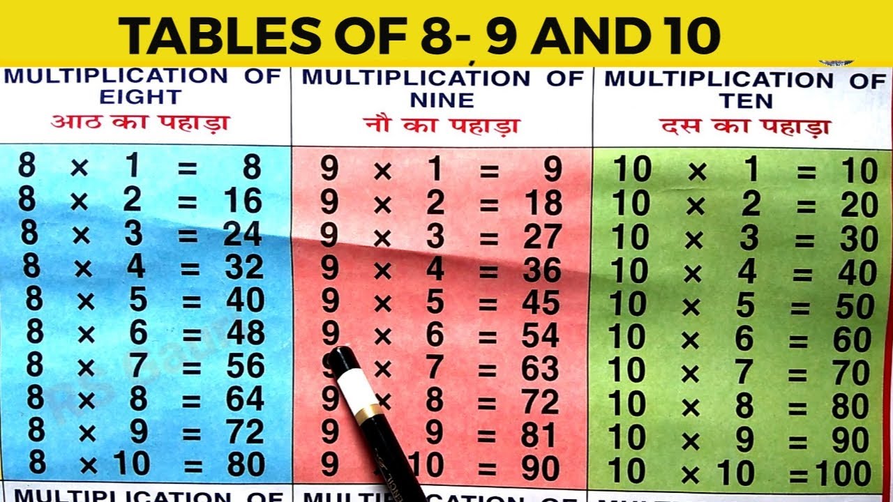 Tables Of 8 9 And 10 Table Of 8 Table Of 9 Table Of 10 Maths tables-of-8-9-and-10-table-of-8-table-of-9-table-of-10-maths