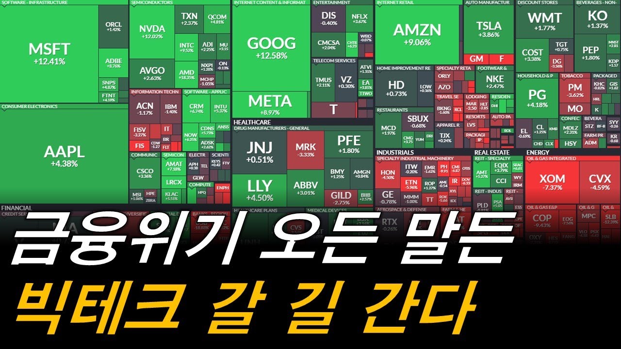 온갖 악재에도 빅테크 대폭등구글 마소 애플 연준 양적완화 기대인플레이션 크레딧스위스 퍼스트리퍼블릭 Svb파산 뱅크런 금리