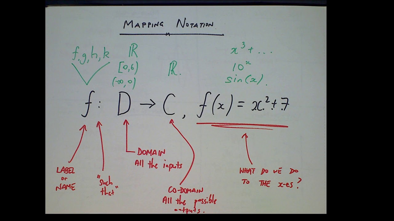 Mapping Notation YouTube mapping-notation-youtube