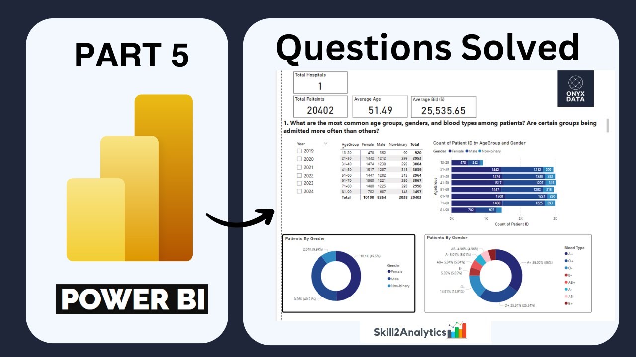 Power BI Health Care Data Analysis | Onyx Data Challenge Project for ...