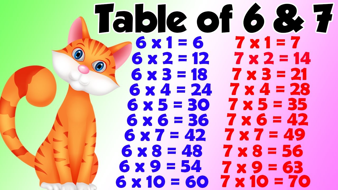 Learn Multiplication Table of 6 to 7| Table of 6 and 7 in english|Table ...