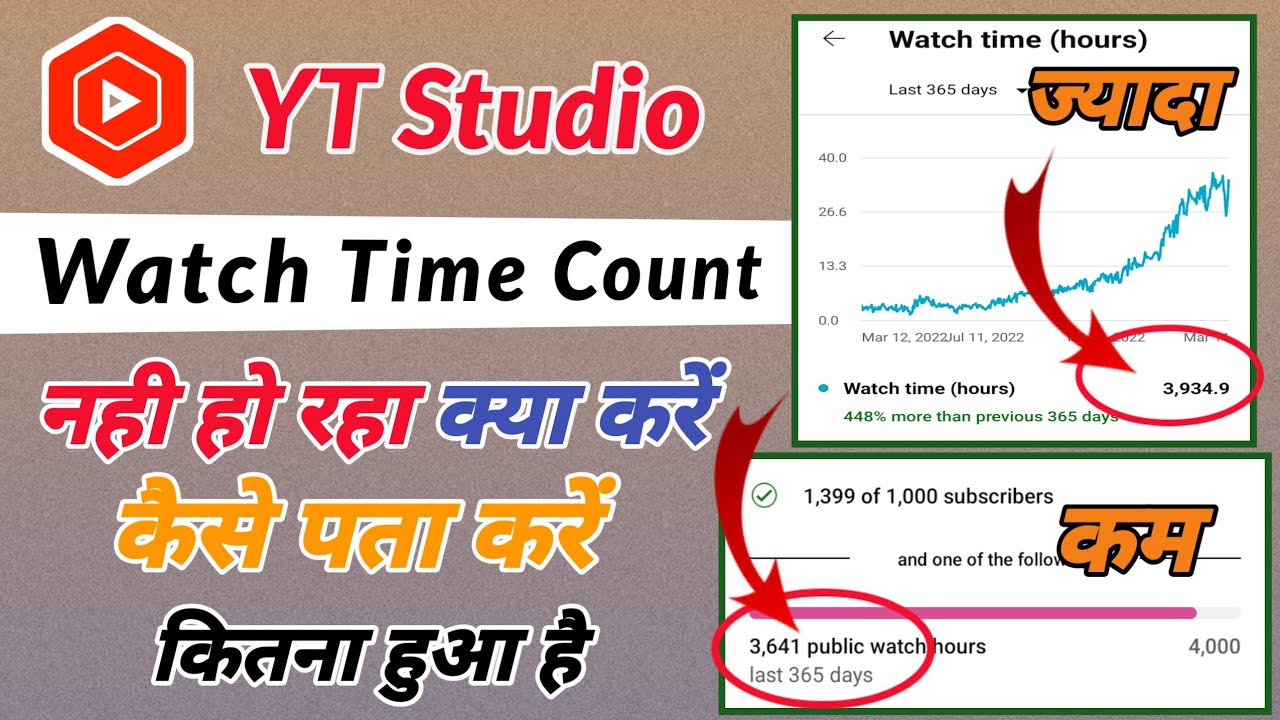 Watch Time Count Nahi Ho Raha Hai | Watch Time Count Kaise Kare | Watch Time Update Nahi Ho Raha ...