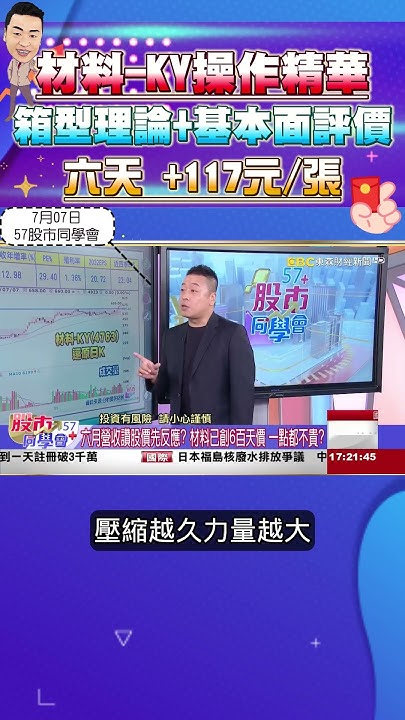 材料-KY(4763)操作精華#shorts - YouTube