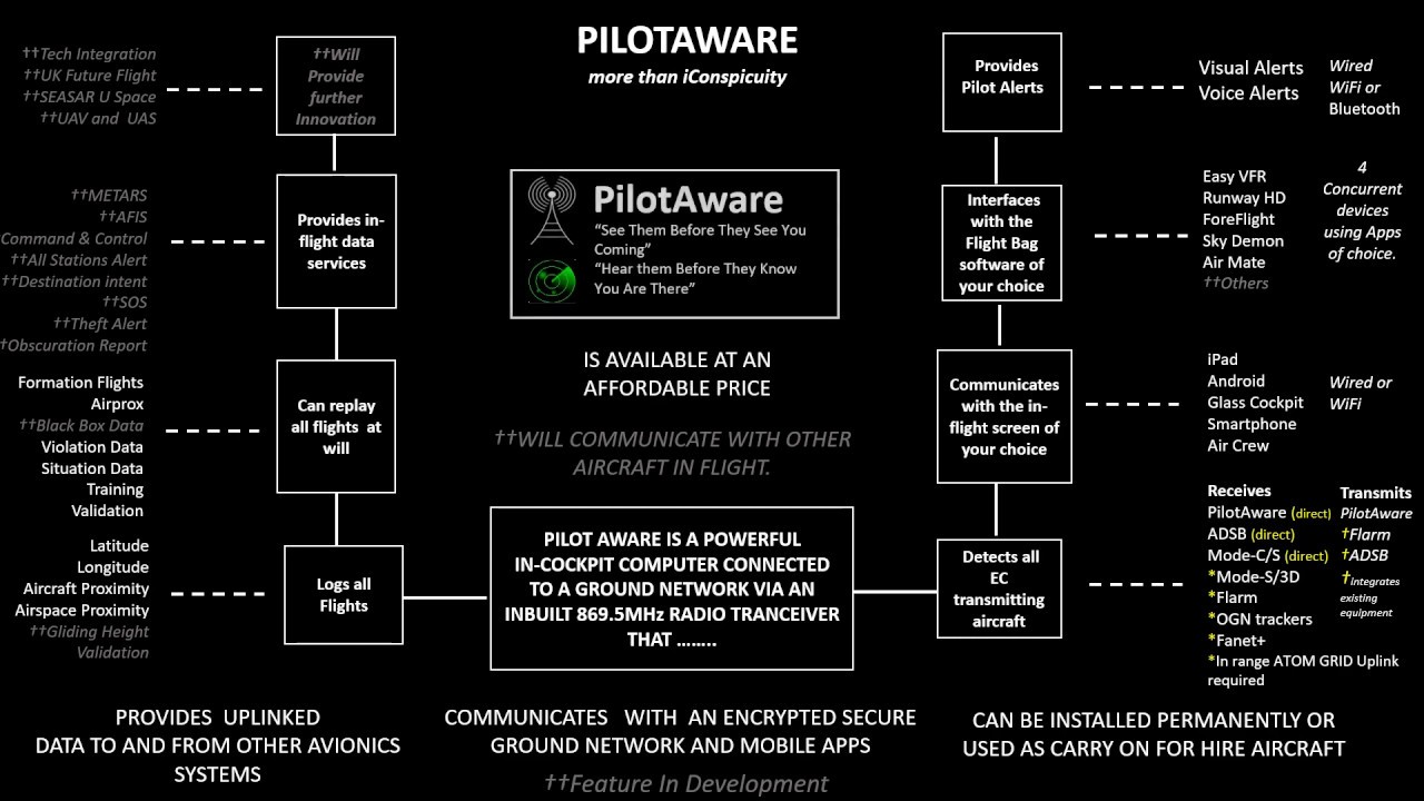 What is PilotAware? - YouTube