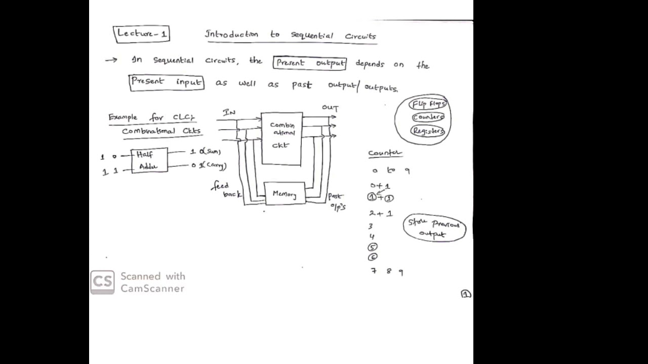 Introduction to Sequential Circuits - YouTube