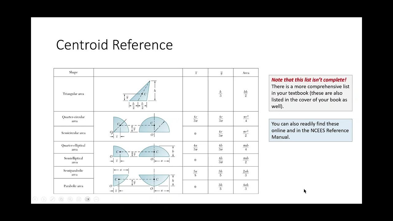 ENGR 213 Lecture 27: Locating the Centroid of Composite Shapes (2024.10 ...