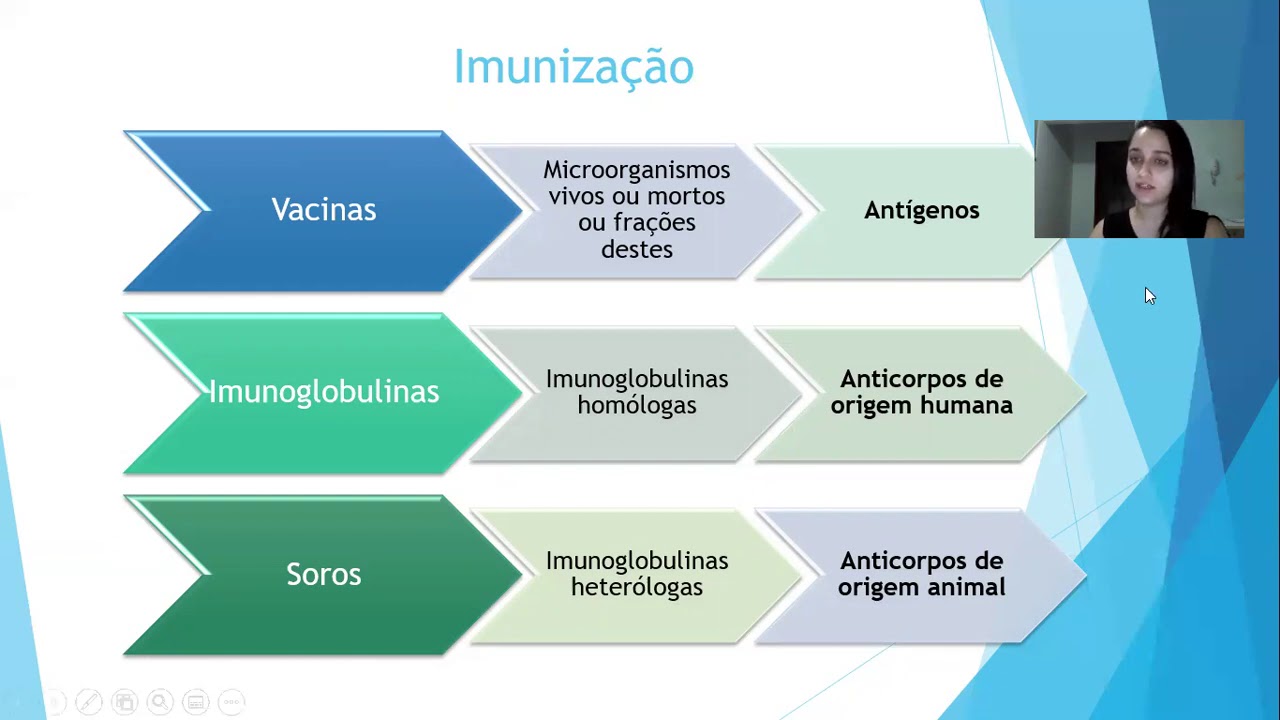Programa Nacional de Imunização (PNI) - Aula 01 - YouTube