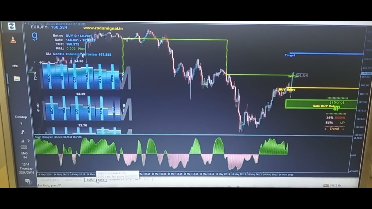 RADAR SIGNAL SYSTEM SOFTWARE BEST RECOMMENDED BY FOREX MENTORS 🔥 🔥 ...