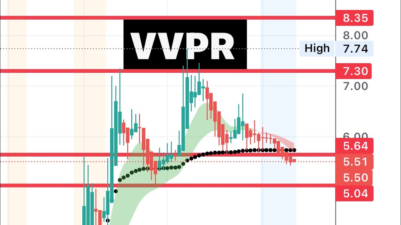 #VVPR 🔥 can this run tomorrow? $vvpr - YouTube