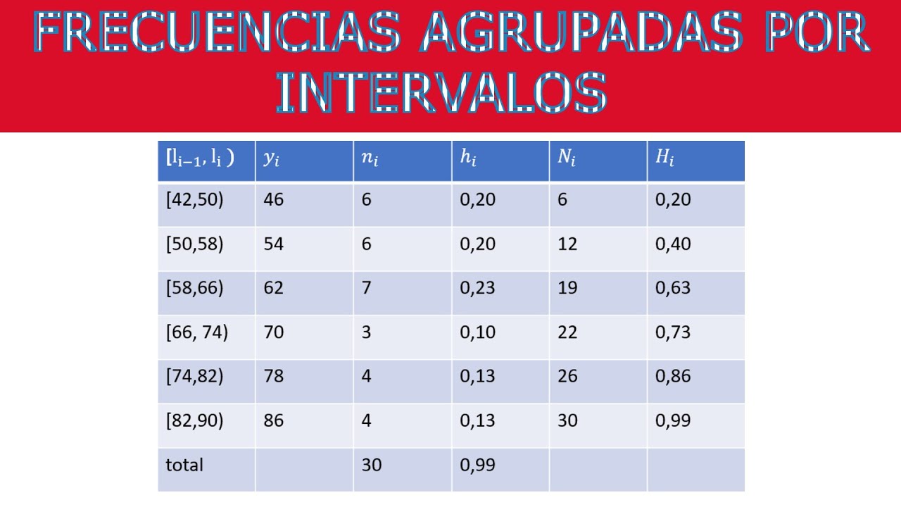tabla de frecuencias agrupadas en intervalos - YouTube