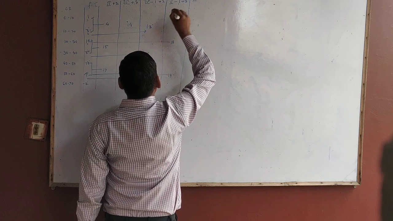 Mode-Continuous Series-Group Method - YouTube