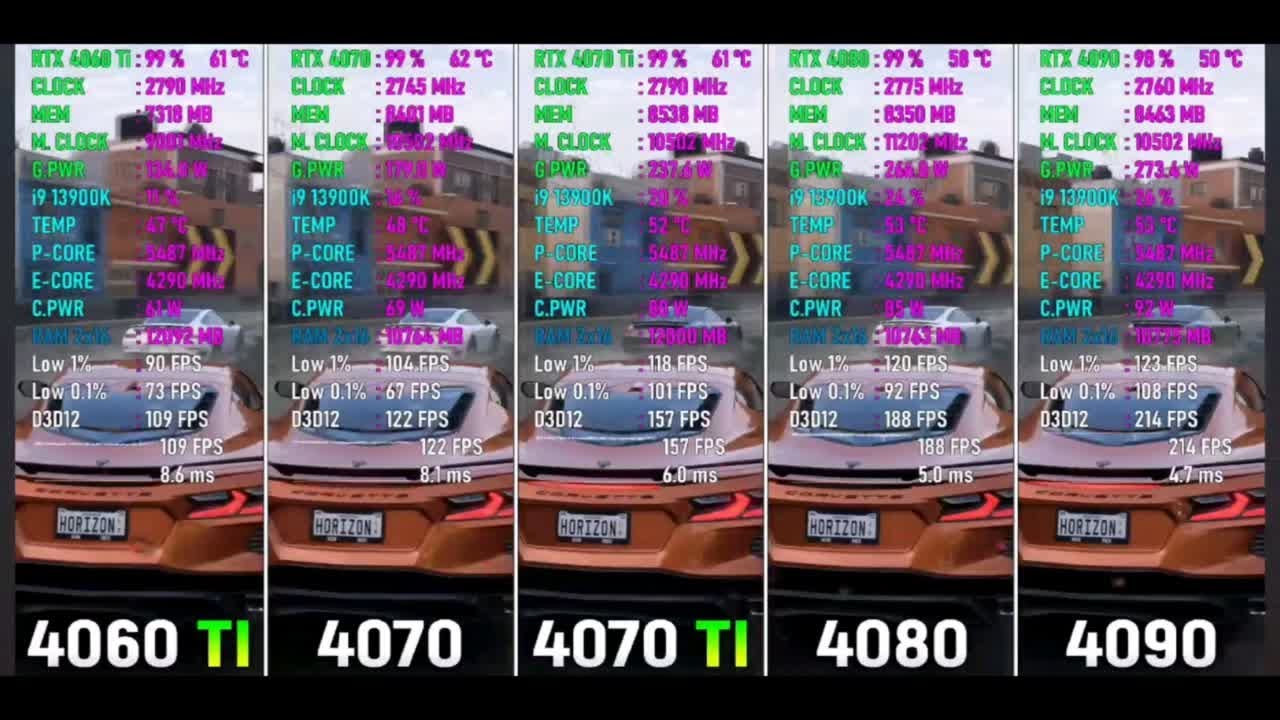 4060TI VS 4070 VS 4070TI VS 4080 VS 4090显卡游戏对比性能图4060ti和4070和4070ti和 ...