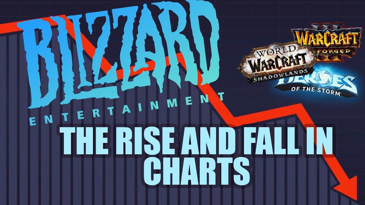Blizzard Entertainment - The Rise and Fall in Charts 📉 - YouTube