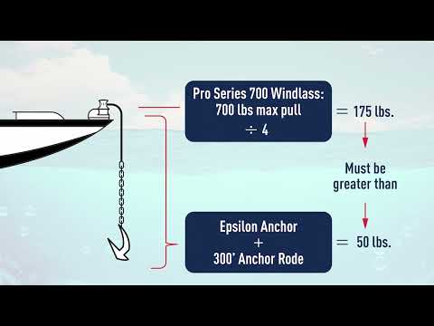 Lewmar Windlass Working Loads