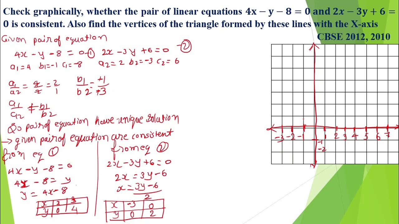 check-graphically-whether-the-pair-of-linear-equations