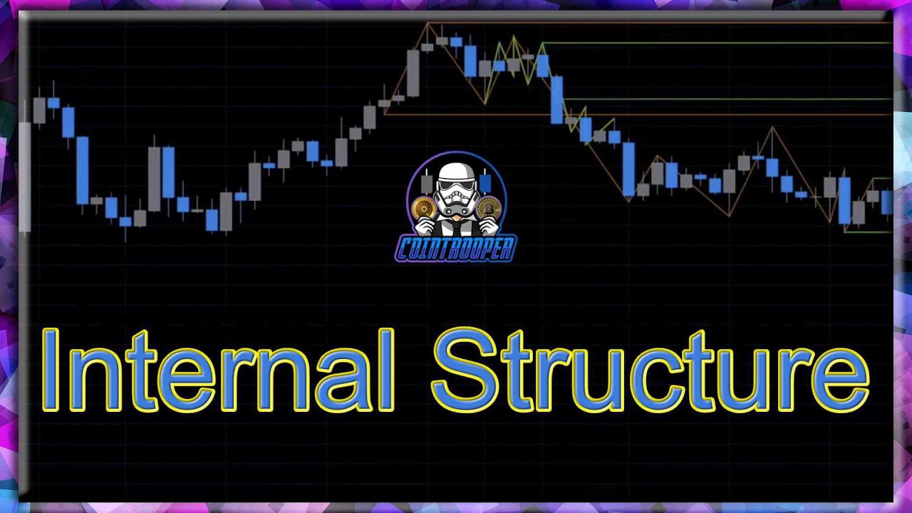 Internal Structure & CHoCH's - YouTube