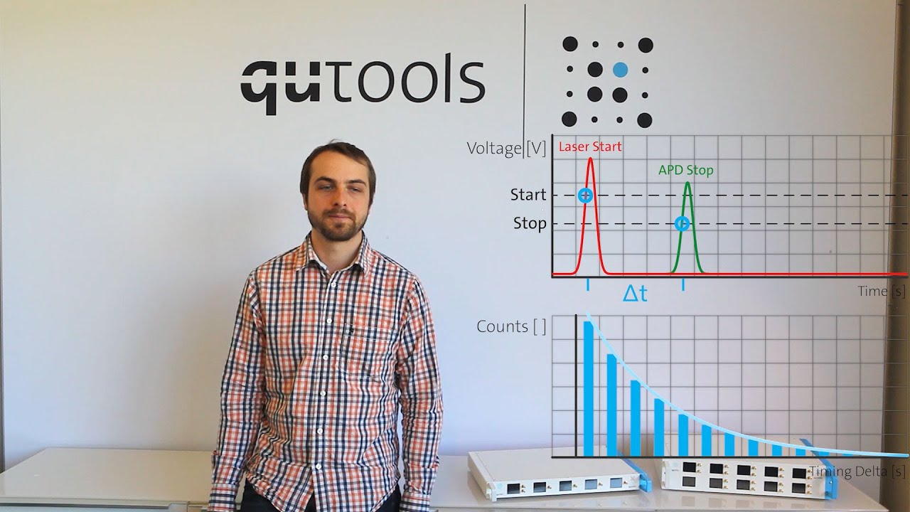 quTAG Introduction and Software Overview - YouTube