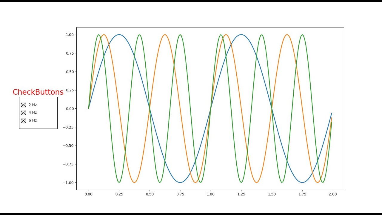 CheckButtons with Numpy and Matplotlib - YouTube