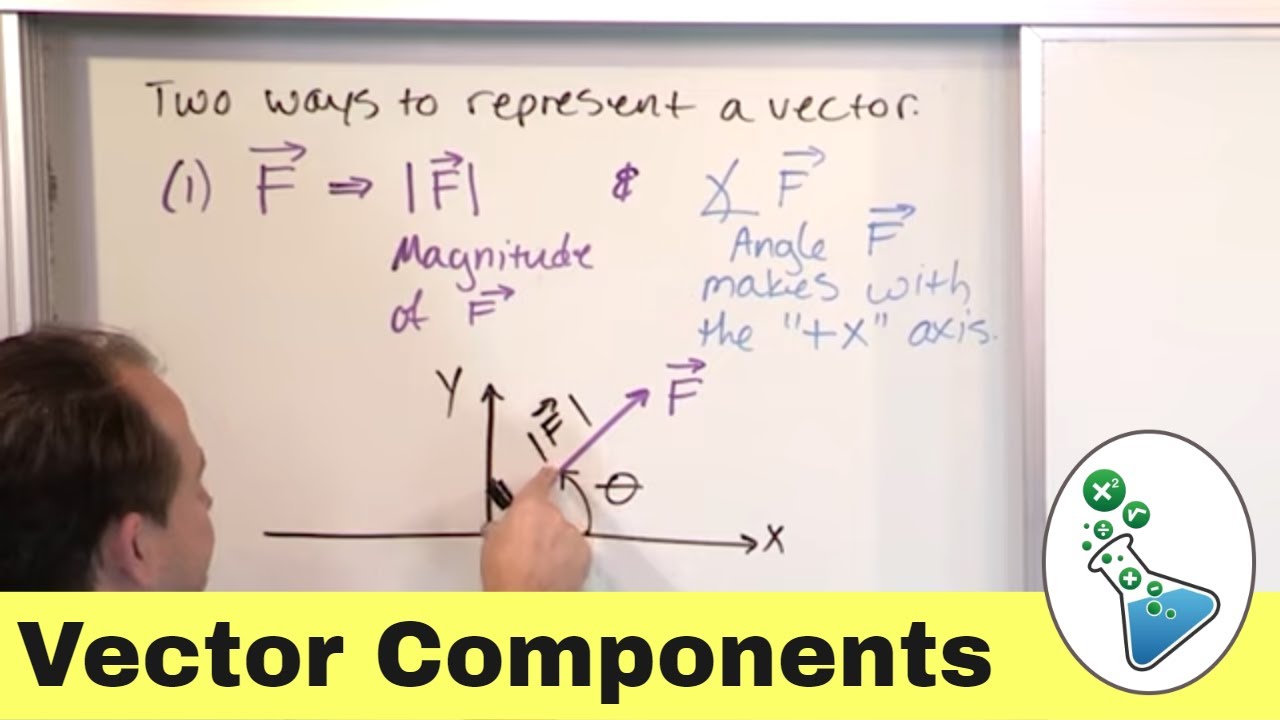 Easily Calculate Vector Components - YouTube