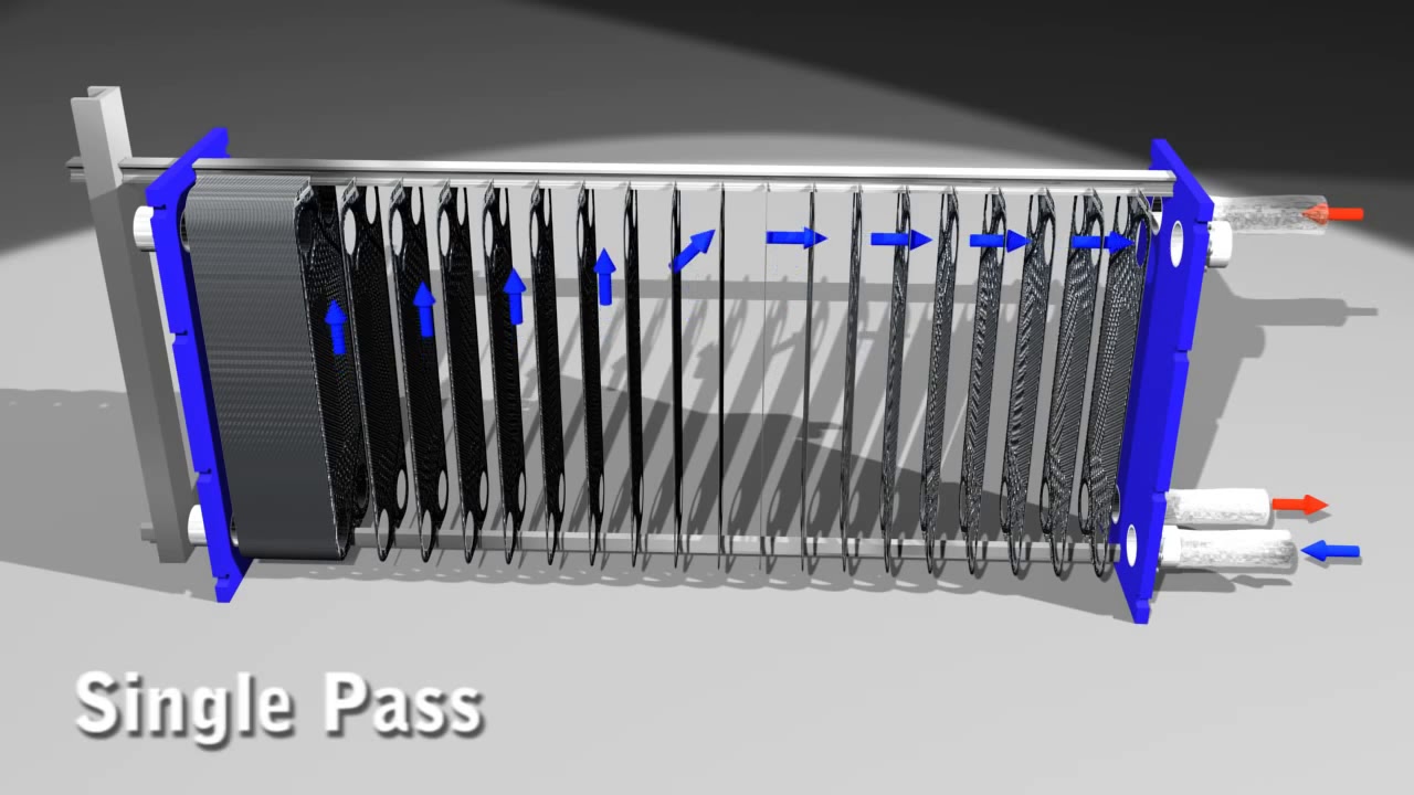 Working Principal Of Single Pass Plate Heat Exchanger - Process ...
