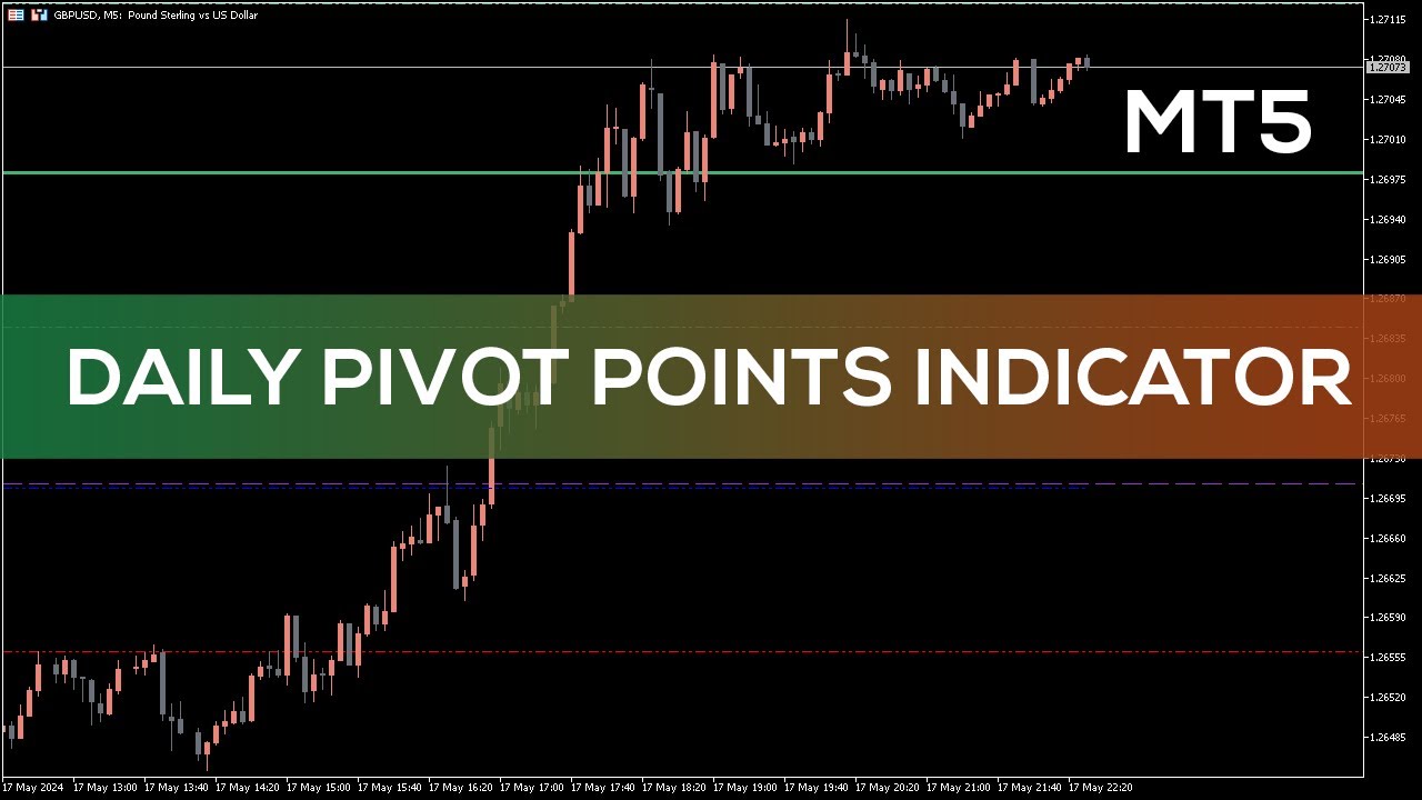 Daily Pivot Points Indicator for MT4 - FAST REVIEW - YouTube