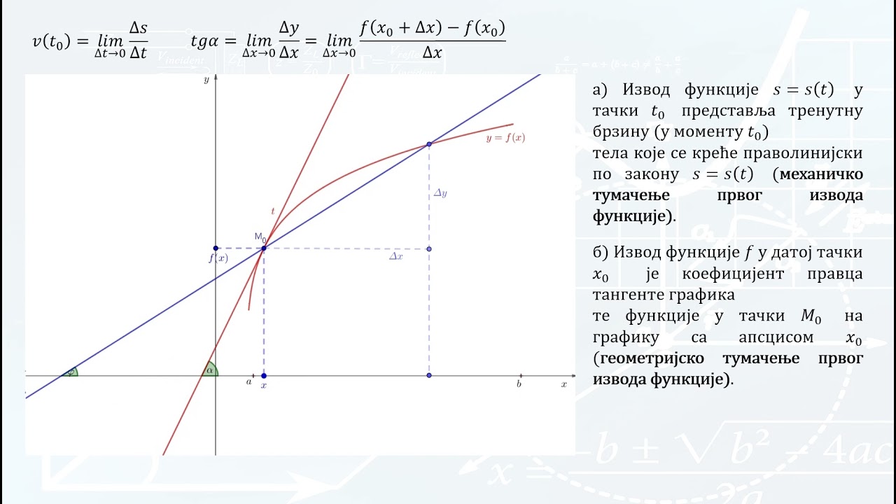 Izvod funkcije - YouTube