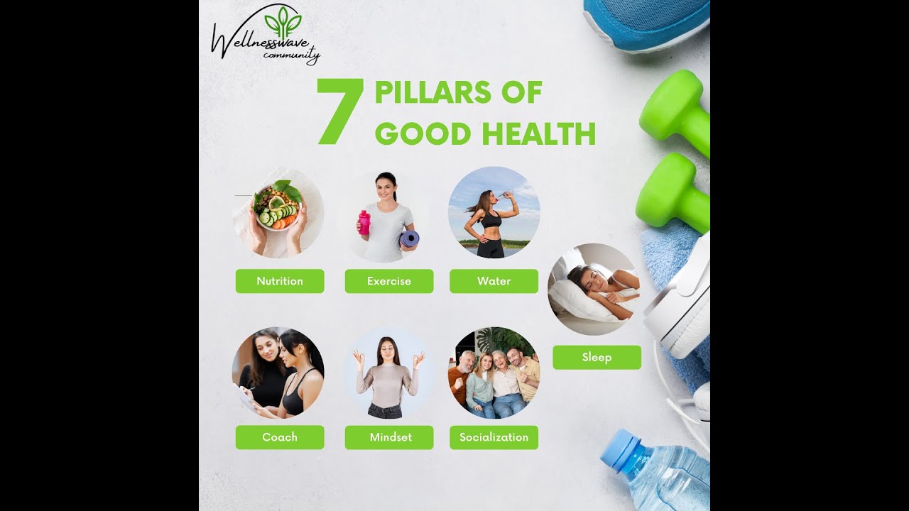Seven Pillars of Good Health A Quick Guide - YouTube