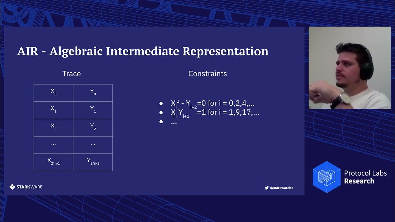 Cairo – a Turing-complete STARK-friendly CPU architecture - Shahar Papini - YouTube
