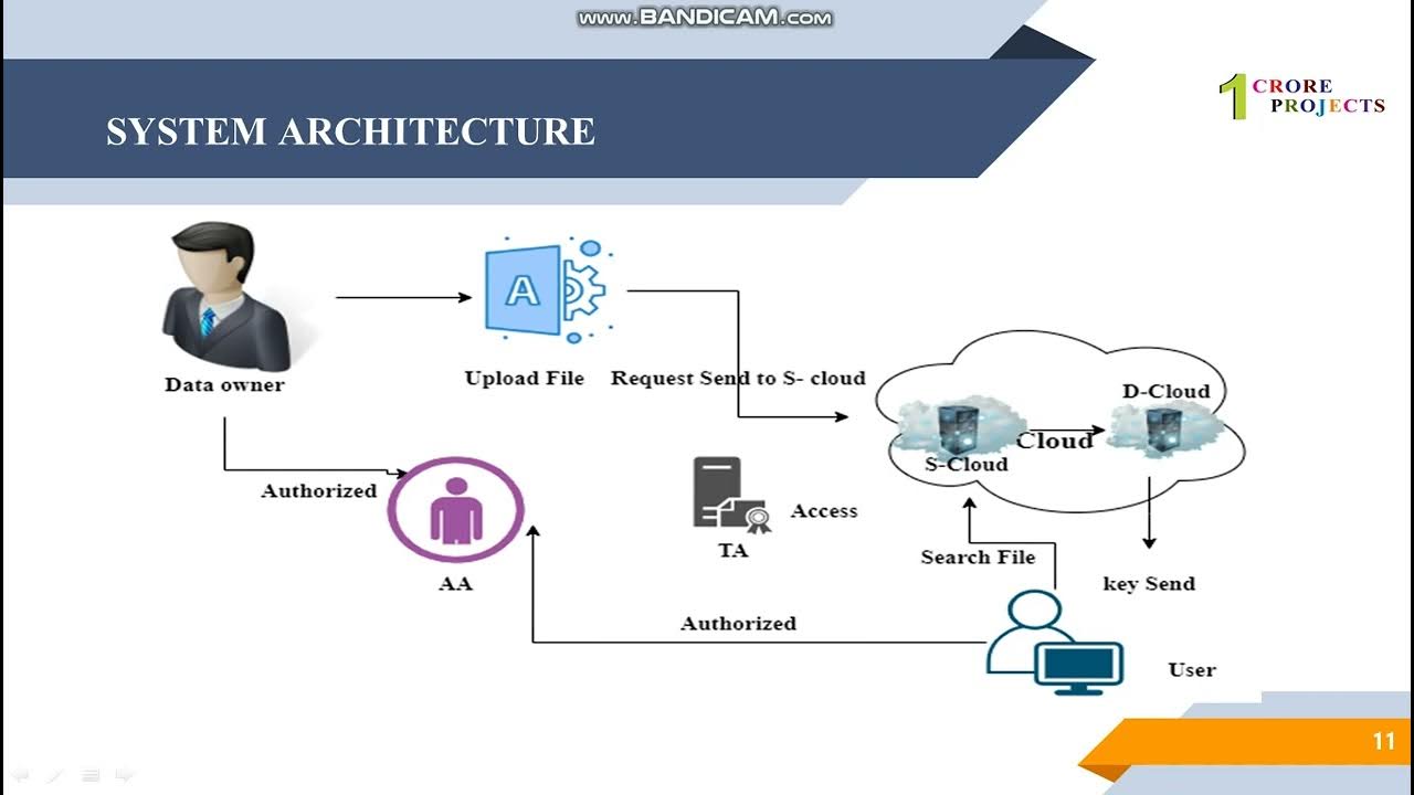 Verifiable Attribute-Based Keyword Search Over Encrypted Cloud Data ...