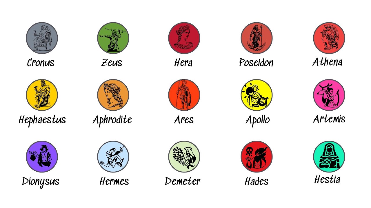 Greek Gods | All Greek Gods Explained In 12 Minutes | World EXP - YouTube