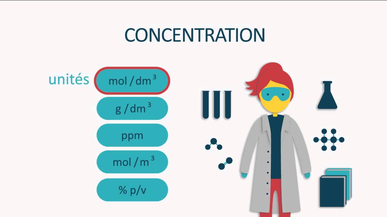 Calculer la molarité et la concentration | FuseSchool + Unisciel - YouTube