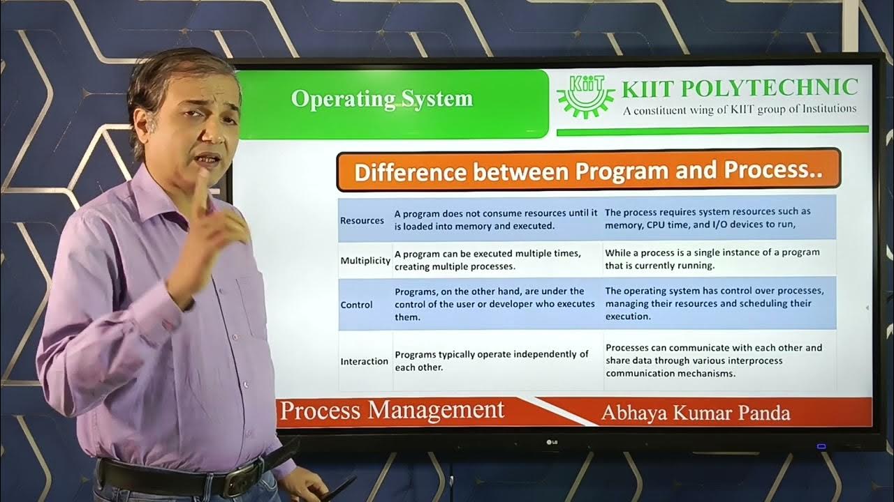 Process Management_Operating System_4th Semester_Computer Science ...