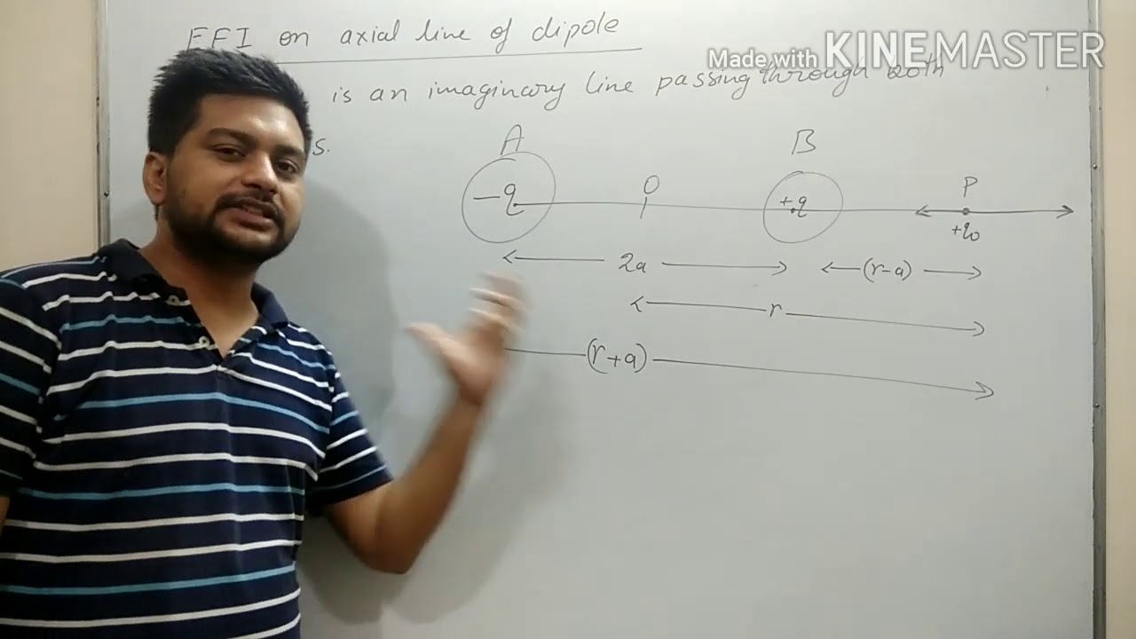 Class 12 Physics Electric field intensity due to electric dipole on ...