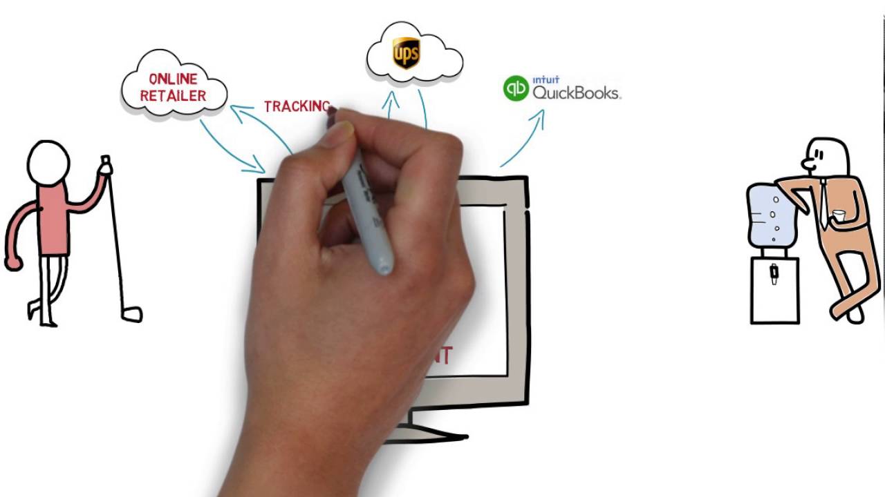A Simple Way To Touchless Order Processing That Works With OPAL Order ...